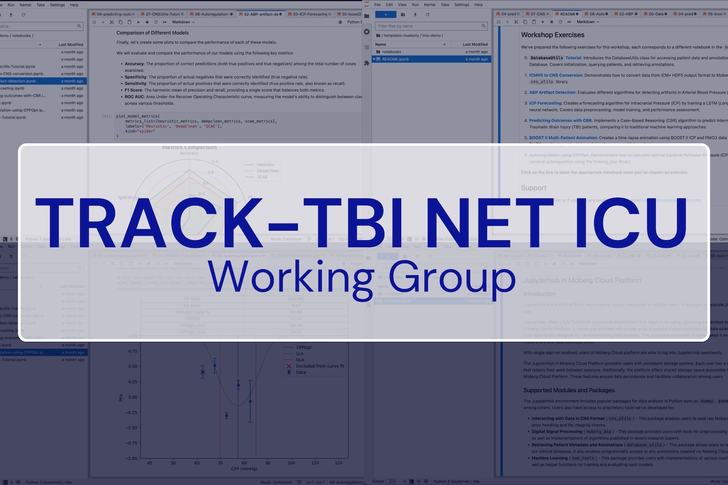 TRACK-TBI NET ICU Working Group | Moberg Analytics